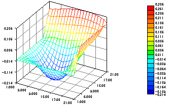商品紹介 | Graph-R Project